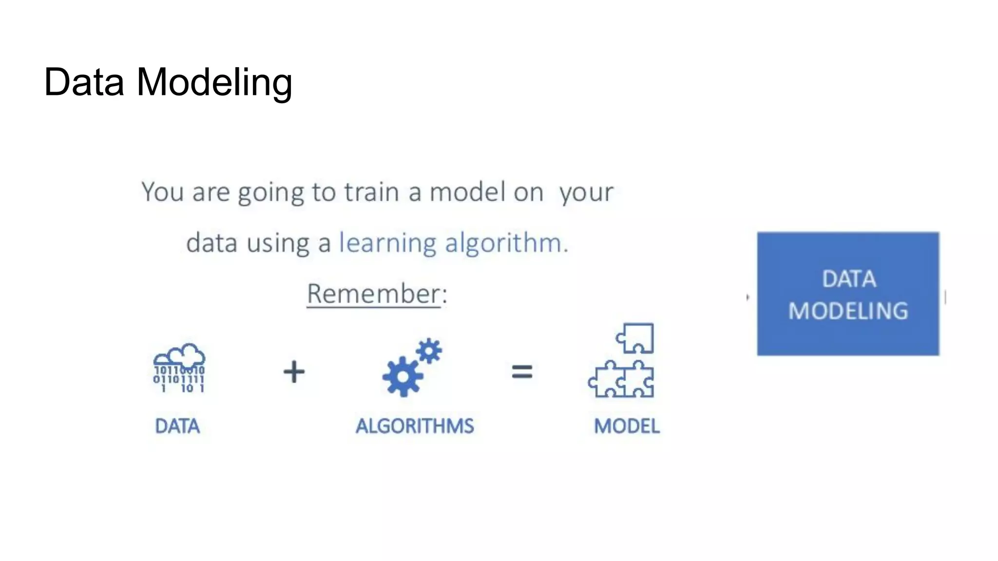 General introduction to AI ML DL DS | PDF | Artificial Intelligence ...