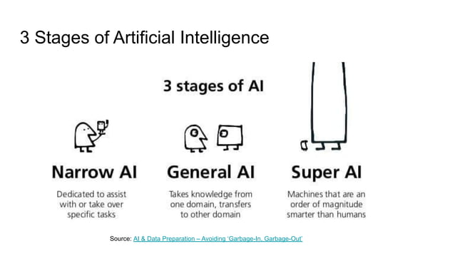 General Introduction To Ai Ml Dl Ds Pdf Artificial Intelligence Technology And Computing