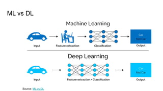 General introduction to AI ML DL DS | PDF