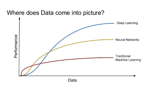 General introduction to AI ML DL DS