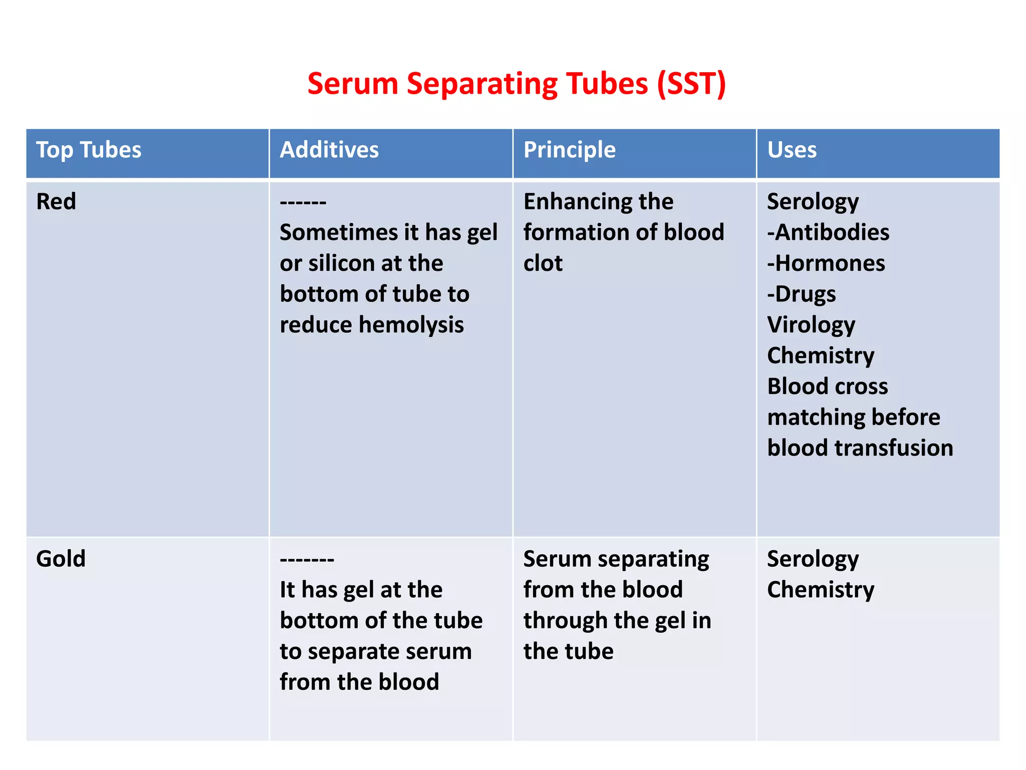 GENERAL INTRODUCTION TO CHEMICAL PATHOLOGY-SPECIMENS COLLECTION BY DR ...