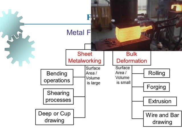 General introduction to manufacturing processes | PPT