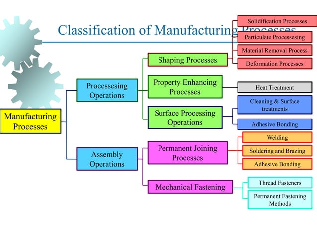 General introduction to manufacturing processes | PPT