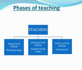 General introduction to teaching and learning | PPTX