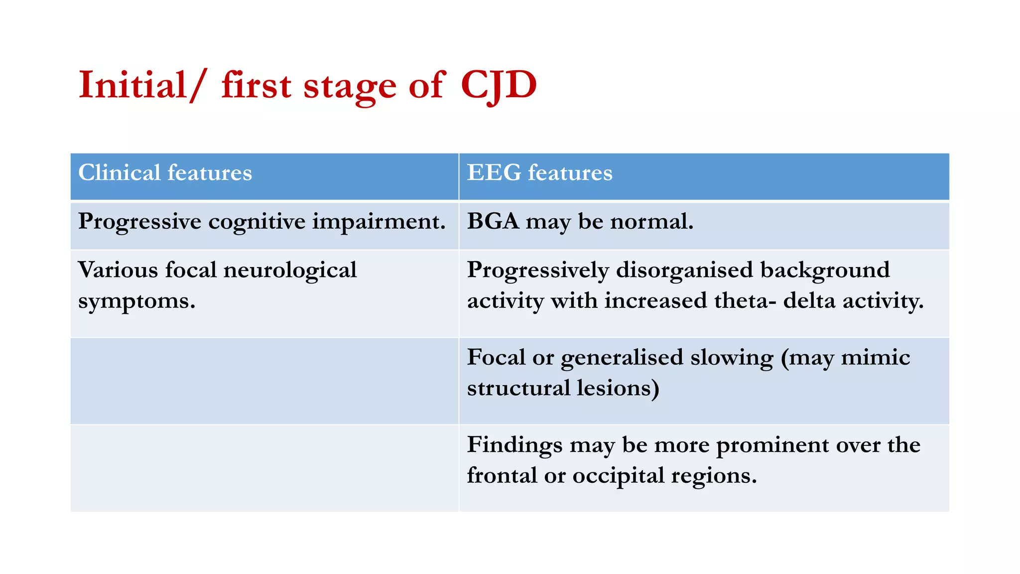 Generalised periodic epileptiform discharges | PPTX