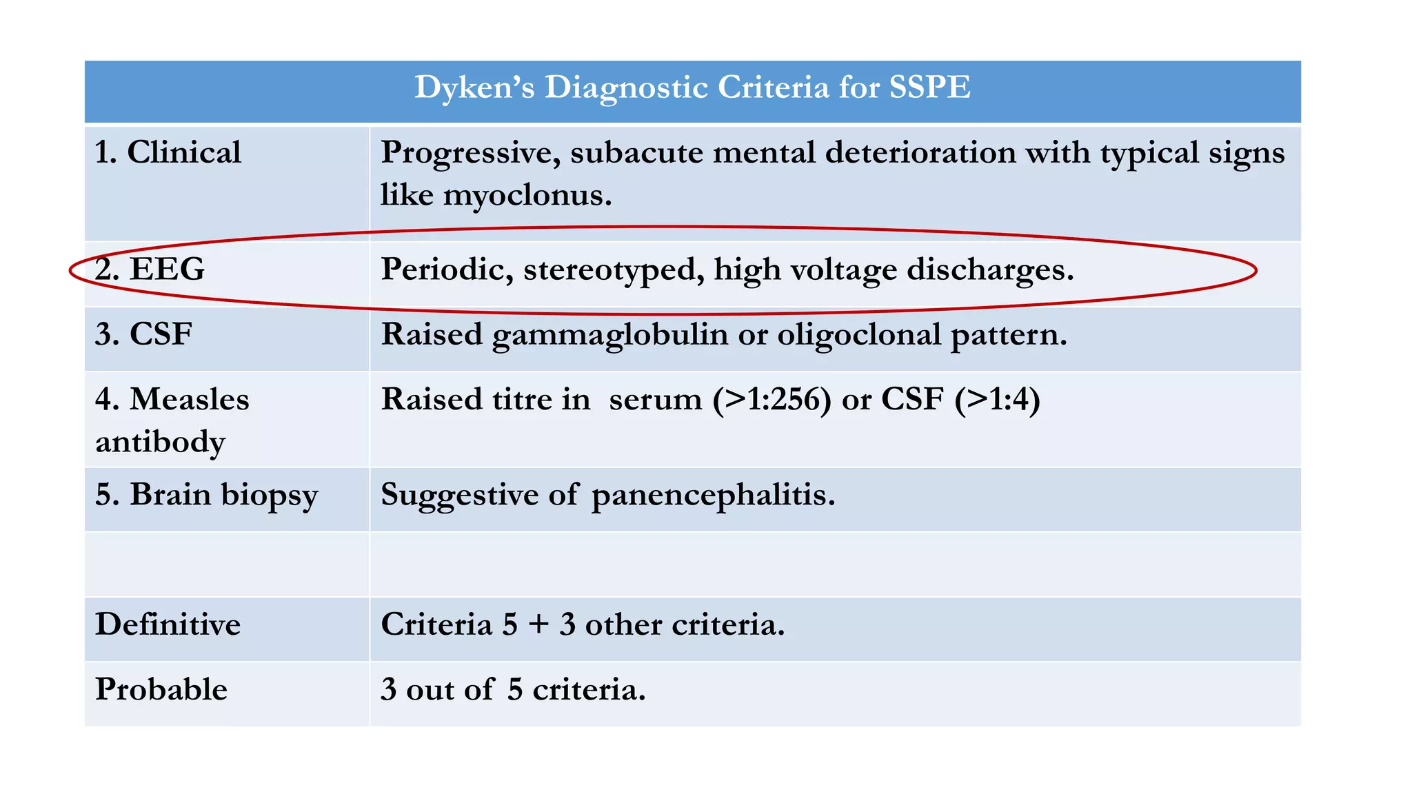 Generalised periodic epileptiform discharges | PPTX