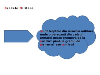 Generalitati militare | PPSX
