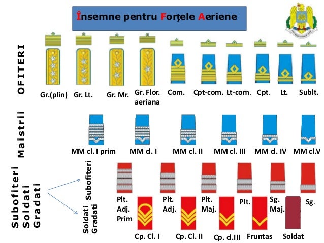 Generalitati militare