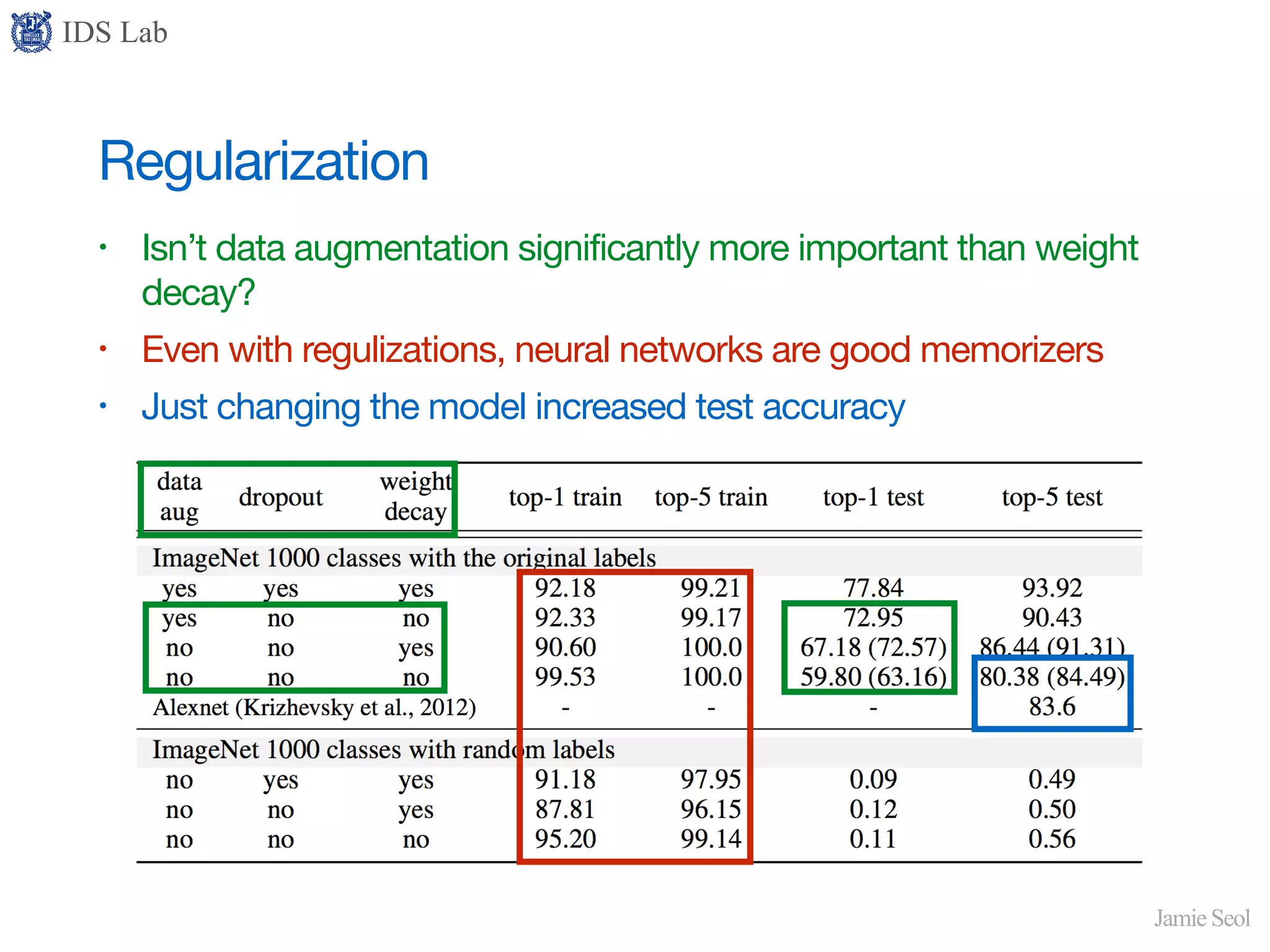 Understanding deep learning requires rethinking generalization | PPT Understanding deep learning requires rethinking generalization | PPT