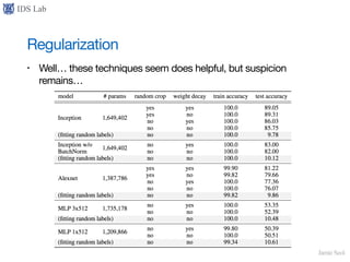Understanding deep learning requires rethinking generalization | PDF