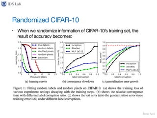 Understanding deep learning requires rethinking generalization | PDF
