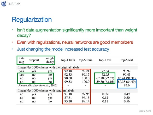 Understanding Deep Learning Requires Rethinking Generalization Pdf