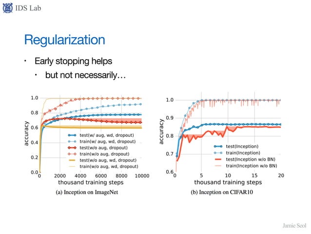 Understanding deep learning requires rethinking generalization | PDF