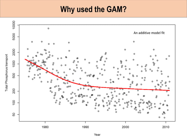 Generalized Additives Models Gam Ppt