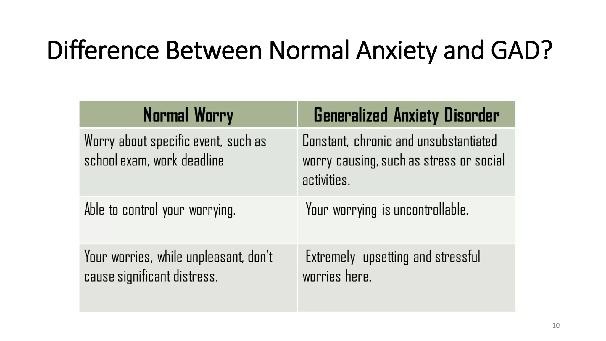 Generalized Anxiety Disorder (GAD) | PPTX