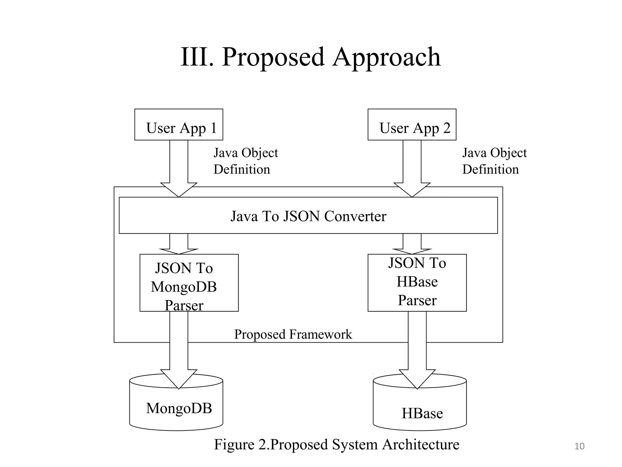 Generalized framework for using NoSQL Databases | PPT Generalized framework for using NoSQL Databases | PPT