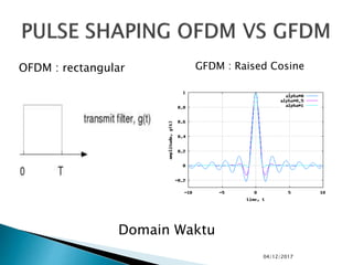 Generalized frequency division multiplexing (gfdm) | PPTX