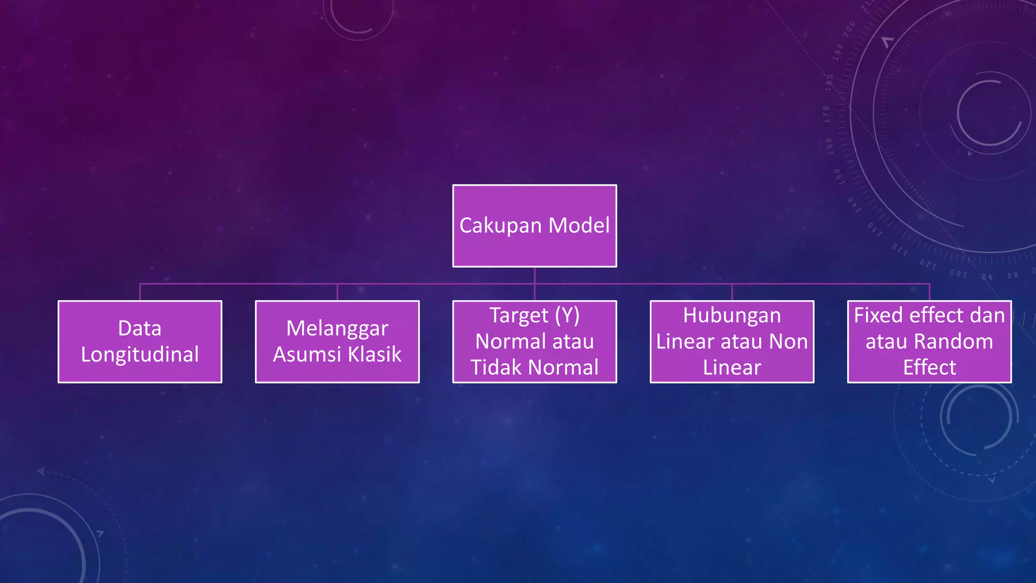 Generalized linear mixed model I | PPTX