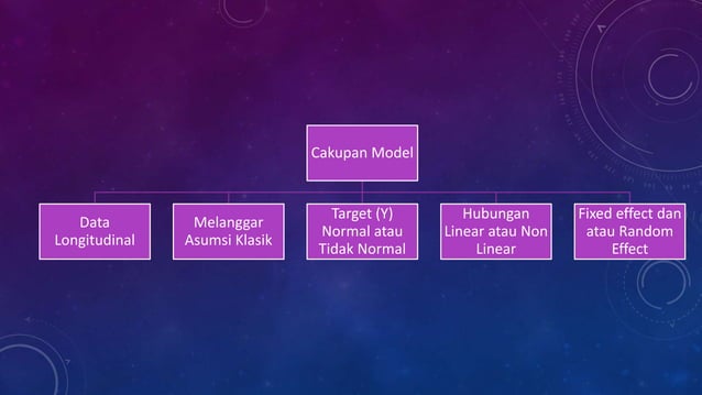 Generalized linear mixed model I | PPTX