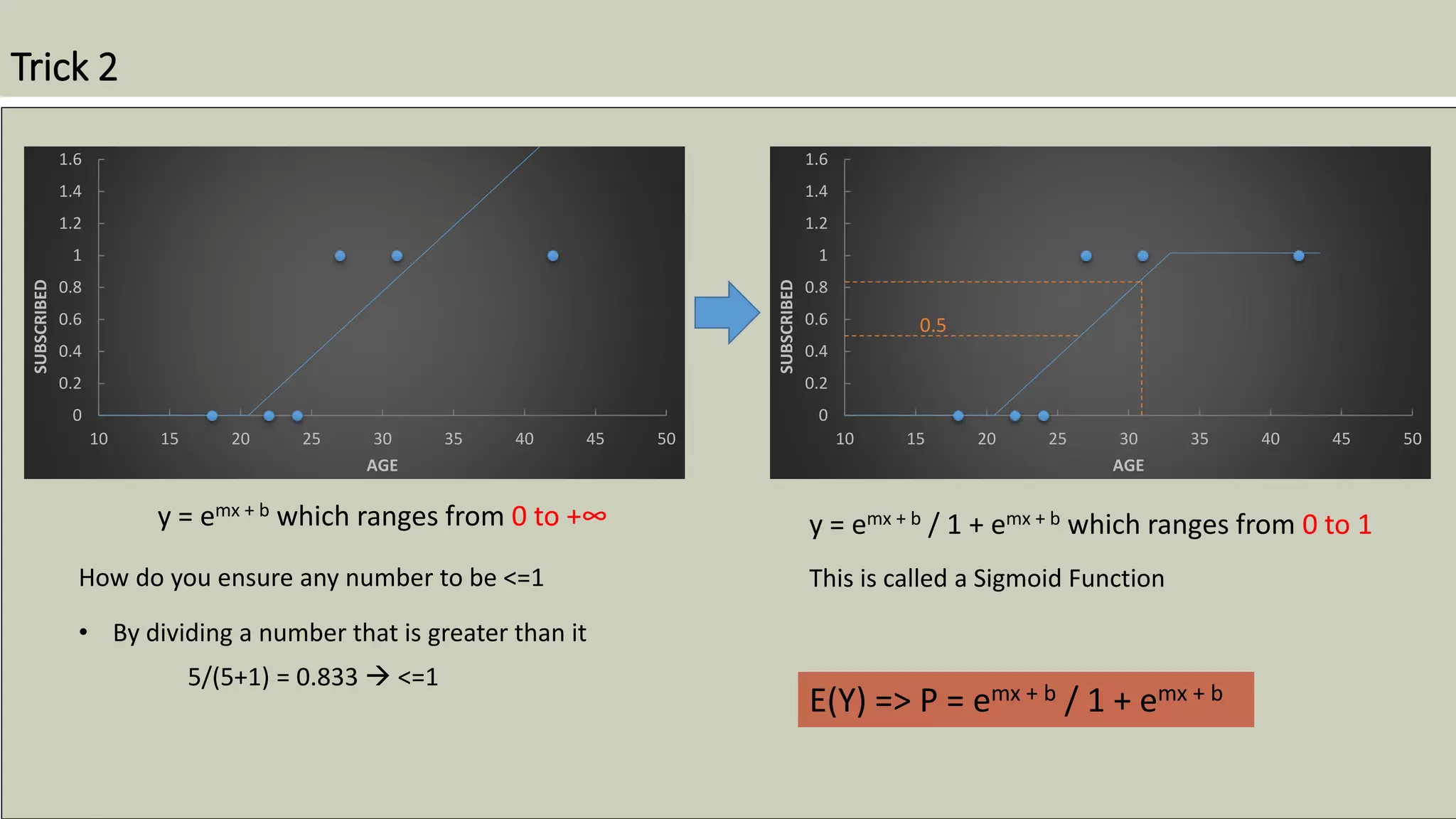 Generalized linear model | PPT