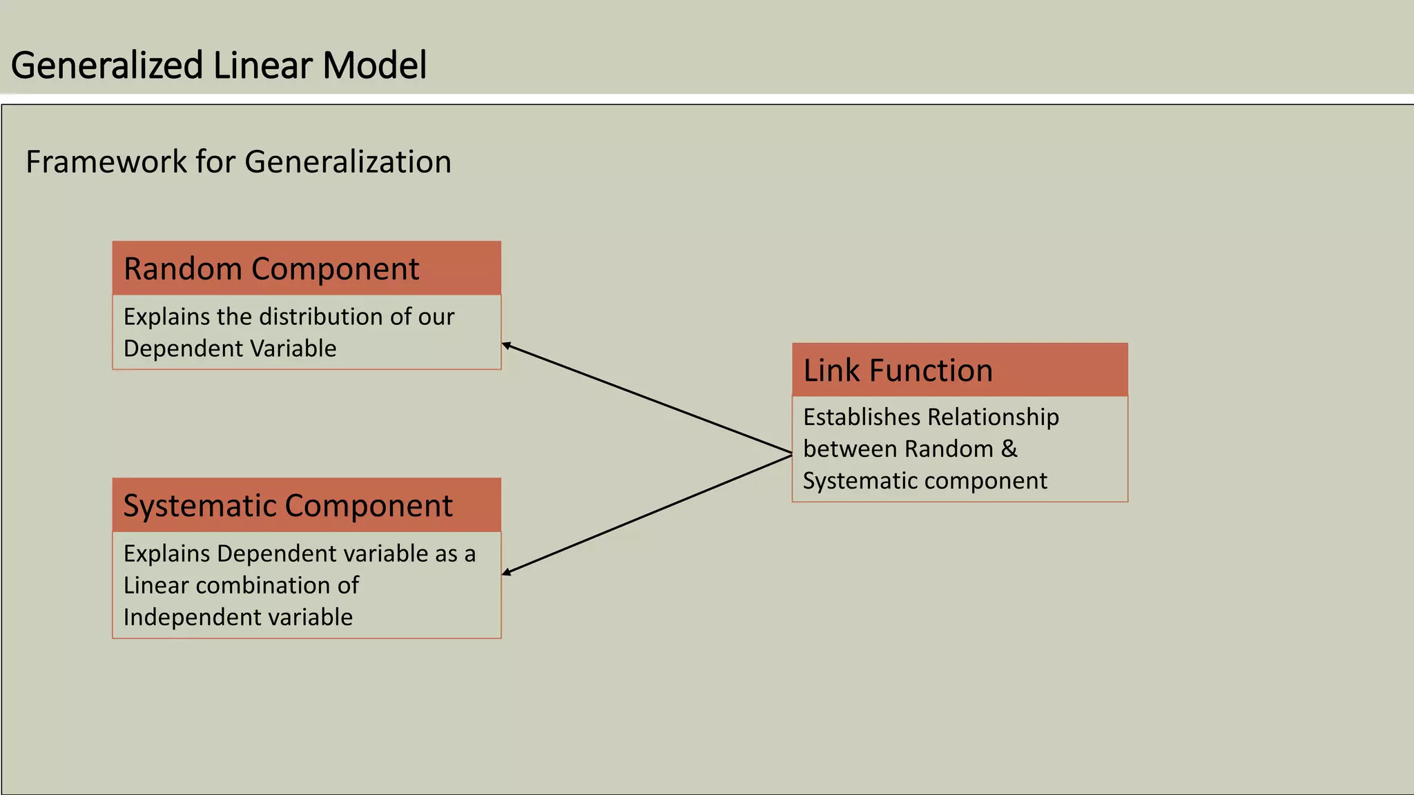Generalized linear model | PPTX