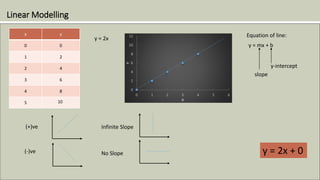 Generalized linear model | PPTX