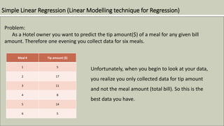 Generalized linear model | PPTX