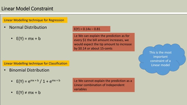 Generalized linear model | PPTX | Business Accounting & Finance | Business