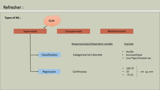 Generalized linear model | PPTX