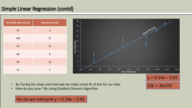 Generalized linear model