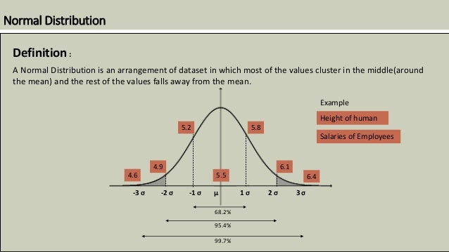 What Is A Generalized Linear Model