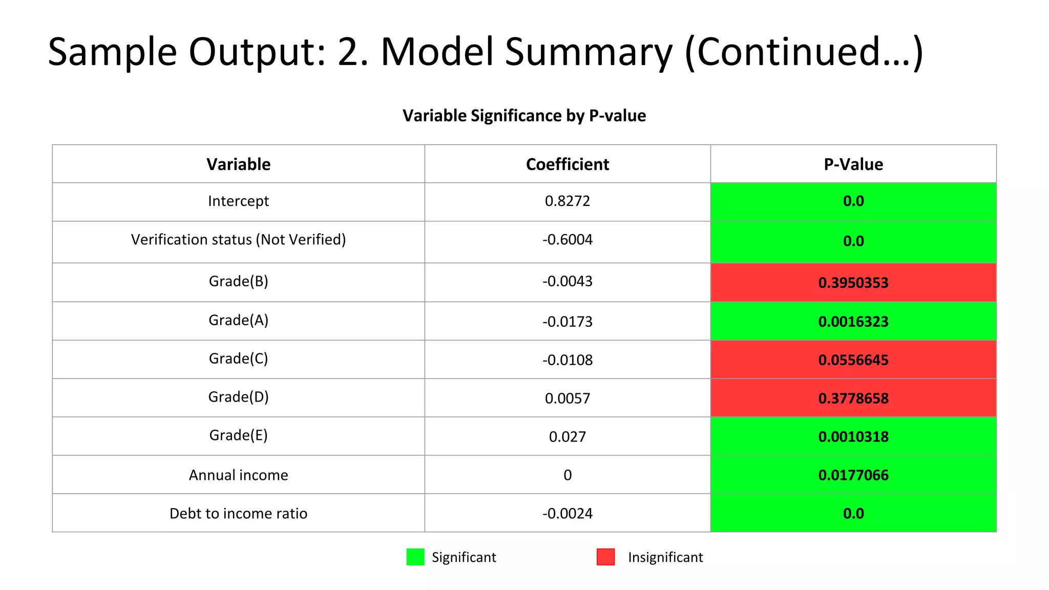 What Is Generalized Linear Regression with Gaussian Distribution And ...
