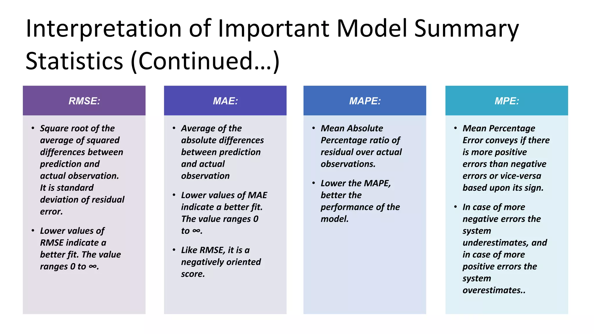 What Is Generalized Linear Regression with Gaussian Distribution And ...
