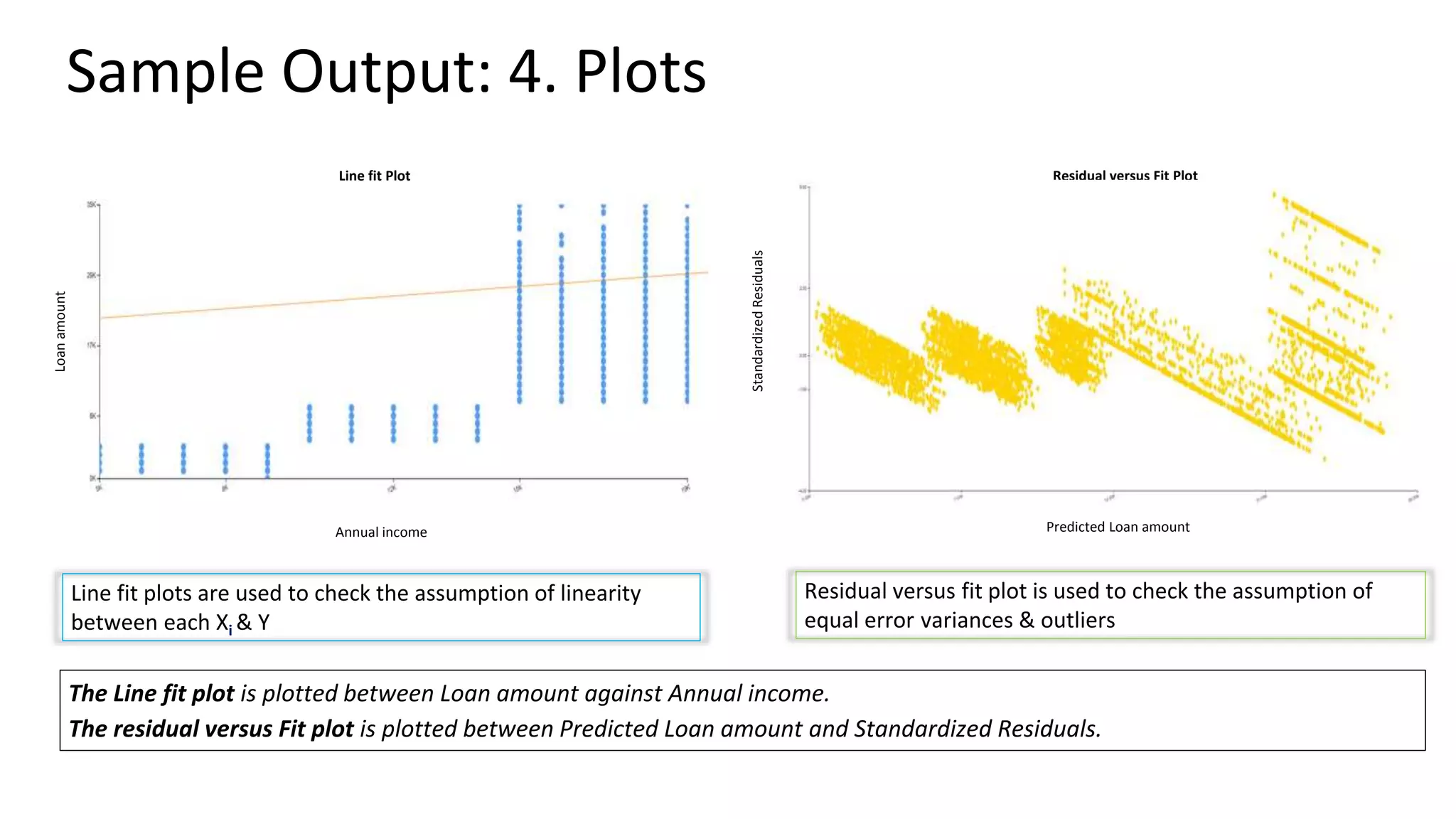 What Is Generalized Linear Regression with Gaussian Distribution And ...