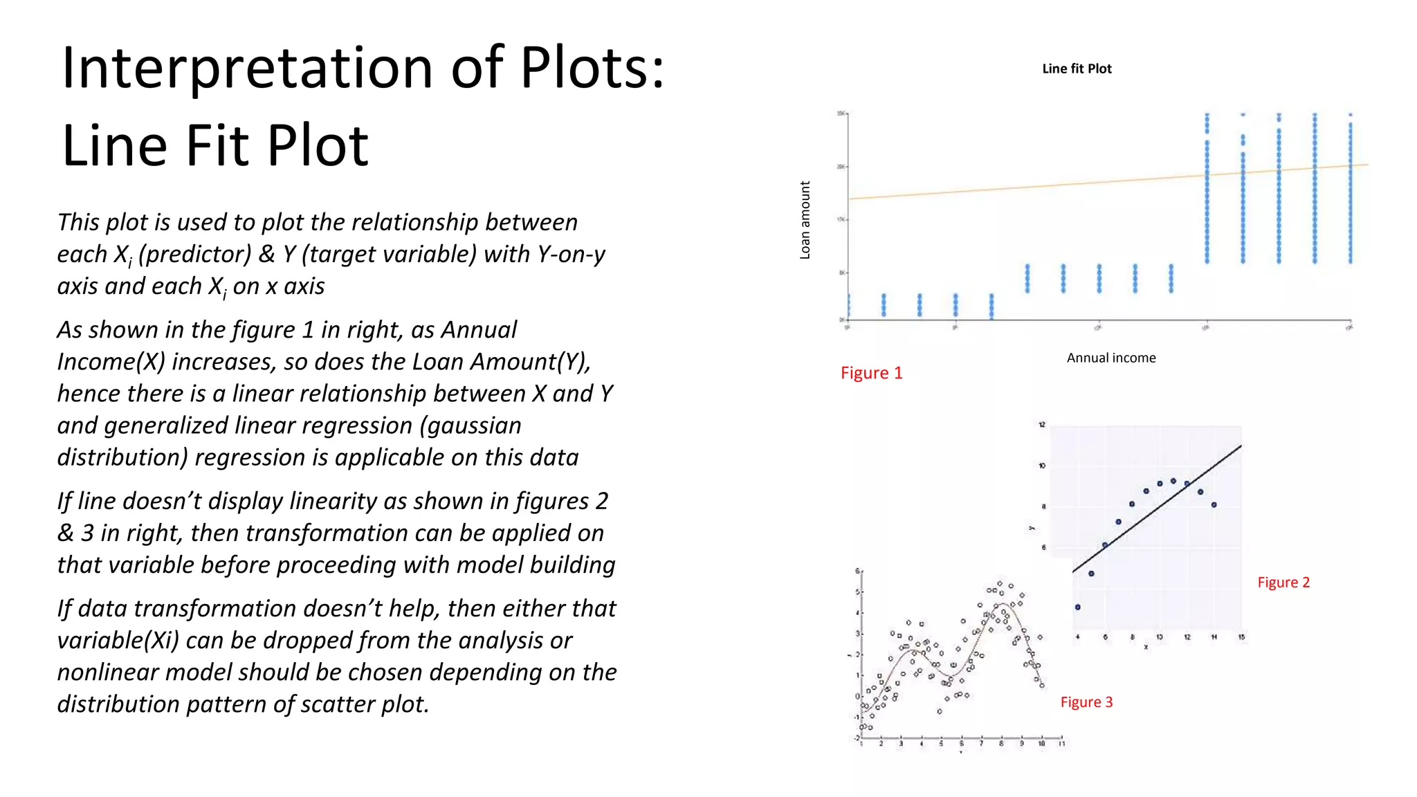 What Is Generalized Linear Regression with Gaussian Distribution And ...
