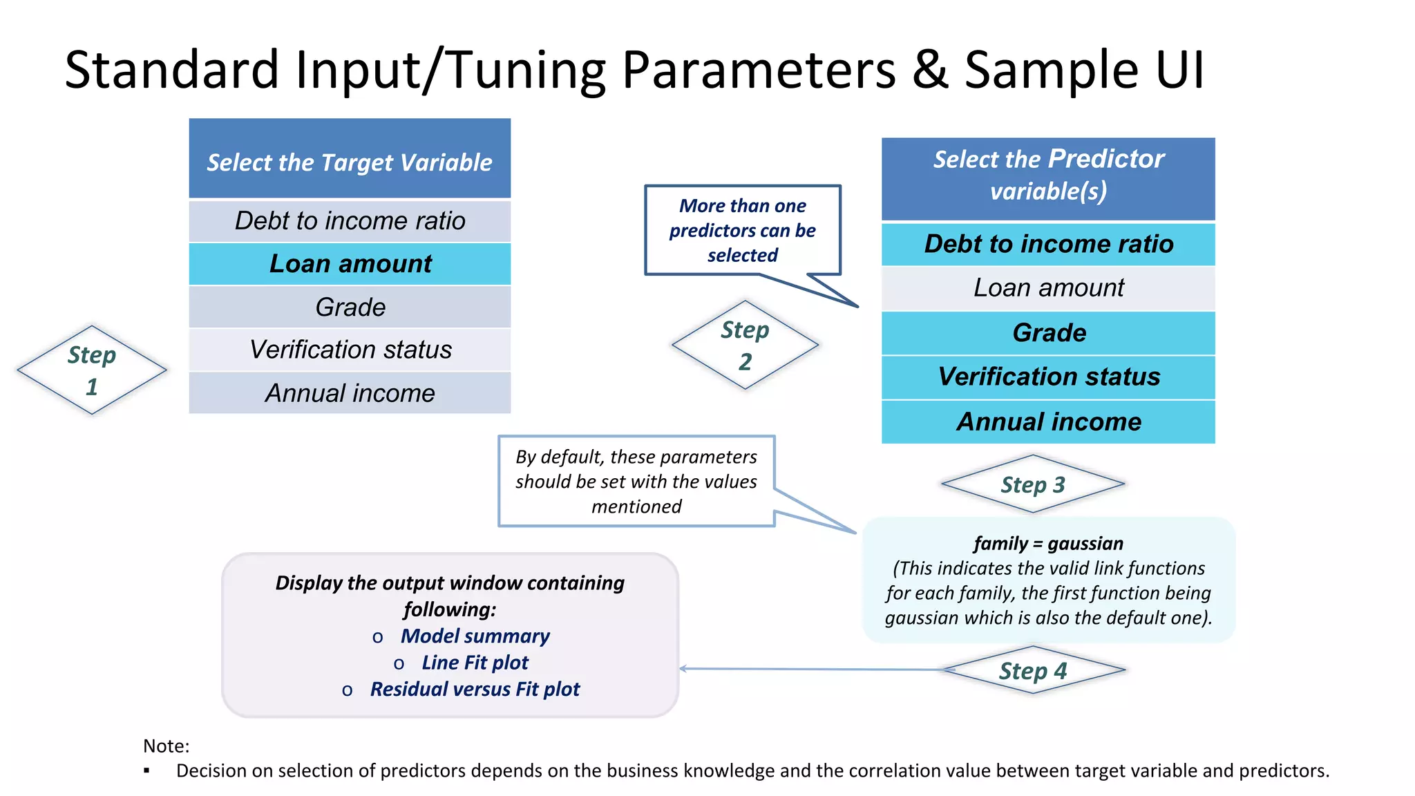 What Is Generalized Linear Regression With Gaussian Distribution And How Can An Enterprise Use