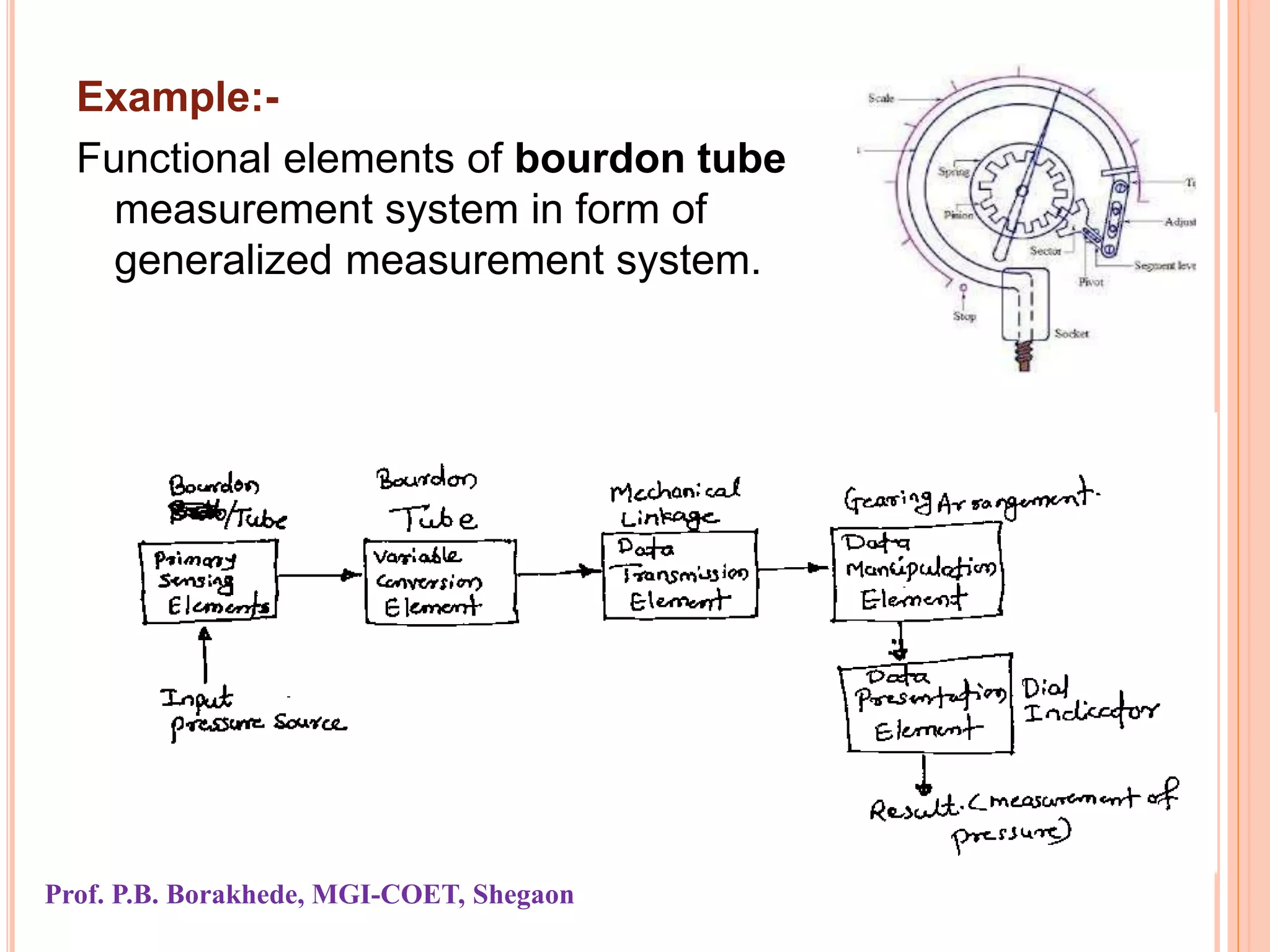 Generalized measurement system | PPSX | Physics | Science