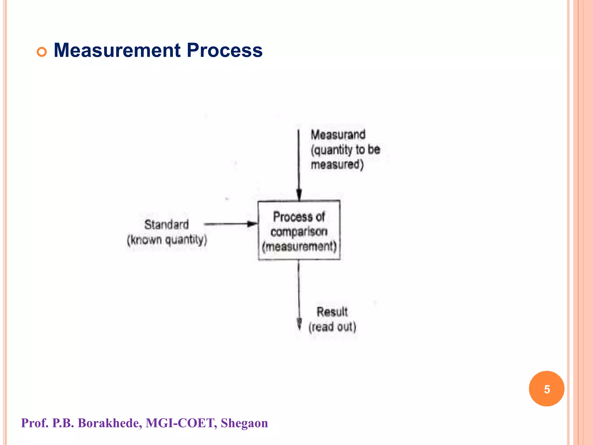 Generalized measurement system | PPSX