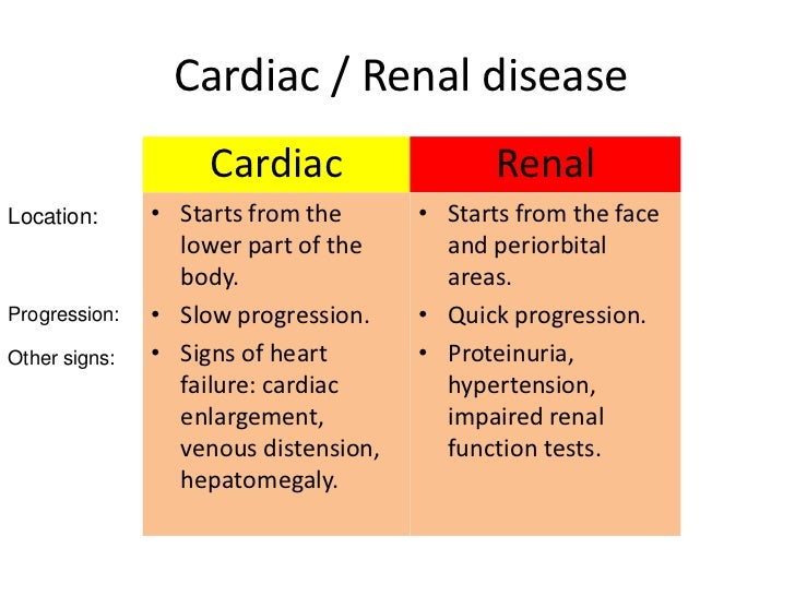 Generalized Edema Generalized And Localized Edema: A Clinical