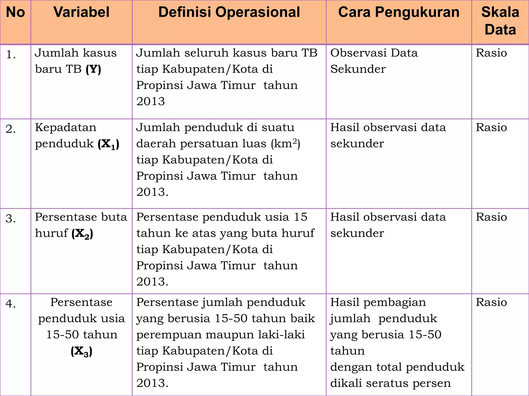 Generalized poisson mengatasi overdispersi kasus TB | PPTX