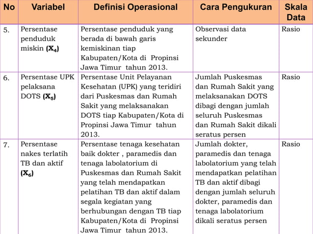 Generalized poisson mengatasi overdispersi kasus TB | PPTX