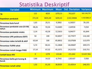 Generalized poisson mengatasi overdispersi kasus TB | PPTX
