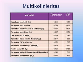 Generalized poisson mengatasi overdispersi kasus TB | PPTX