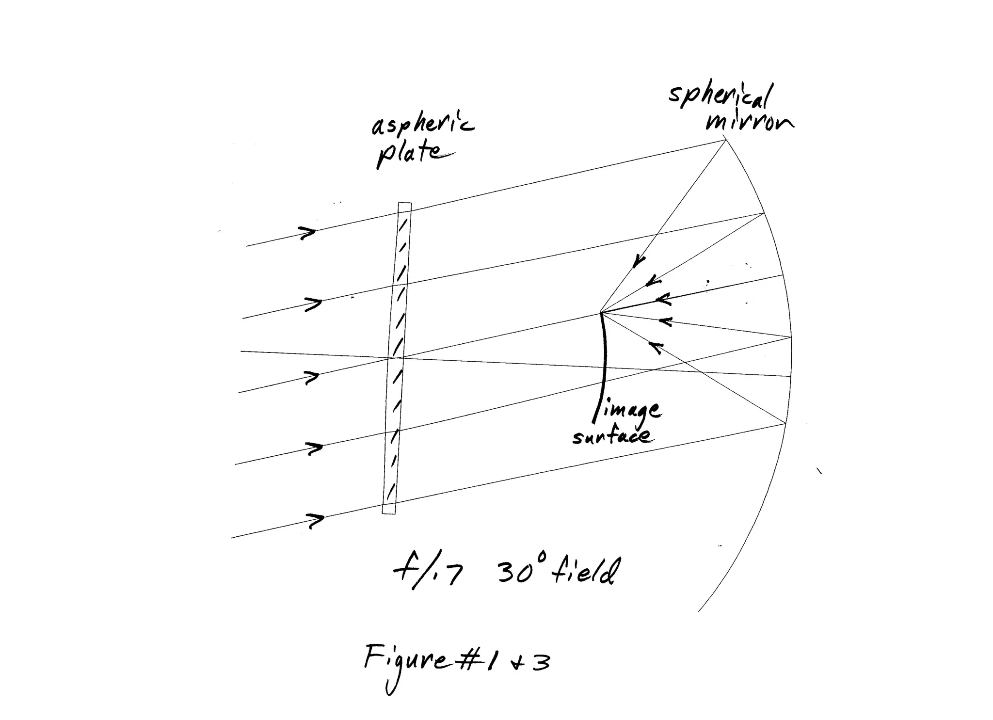 Generalized schmidt plate in optical design | PDF