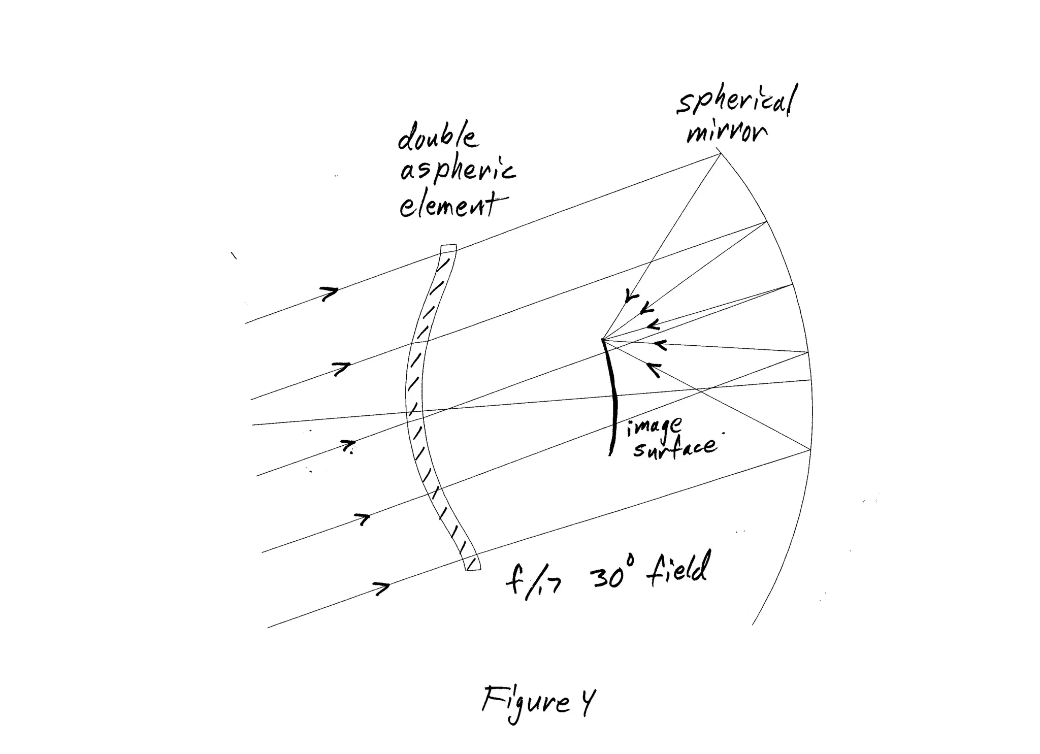 Generalized schmidt plate in optical design | PDF