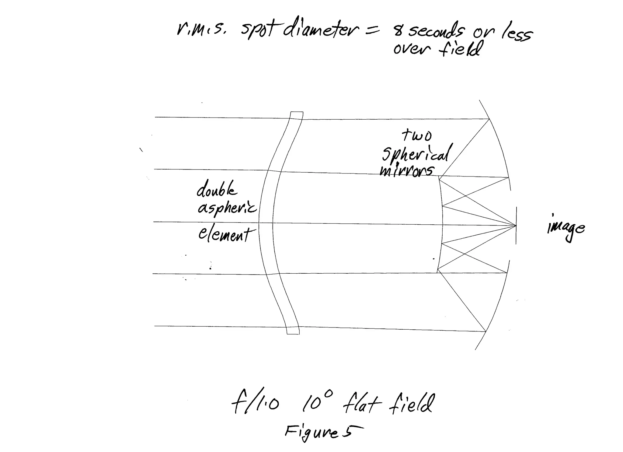 Generalized schmidt plate in optical design | PDF