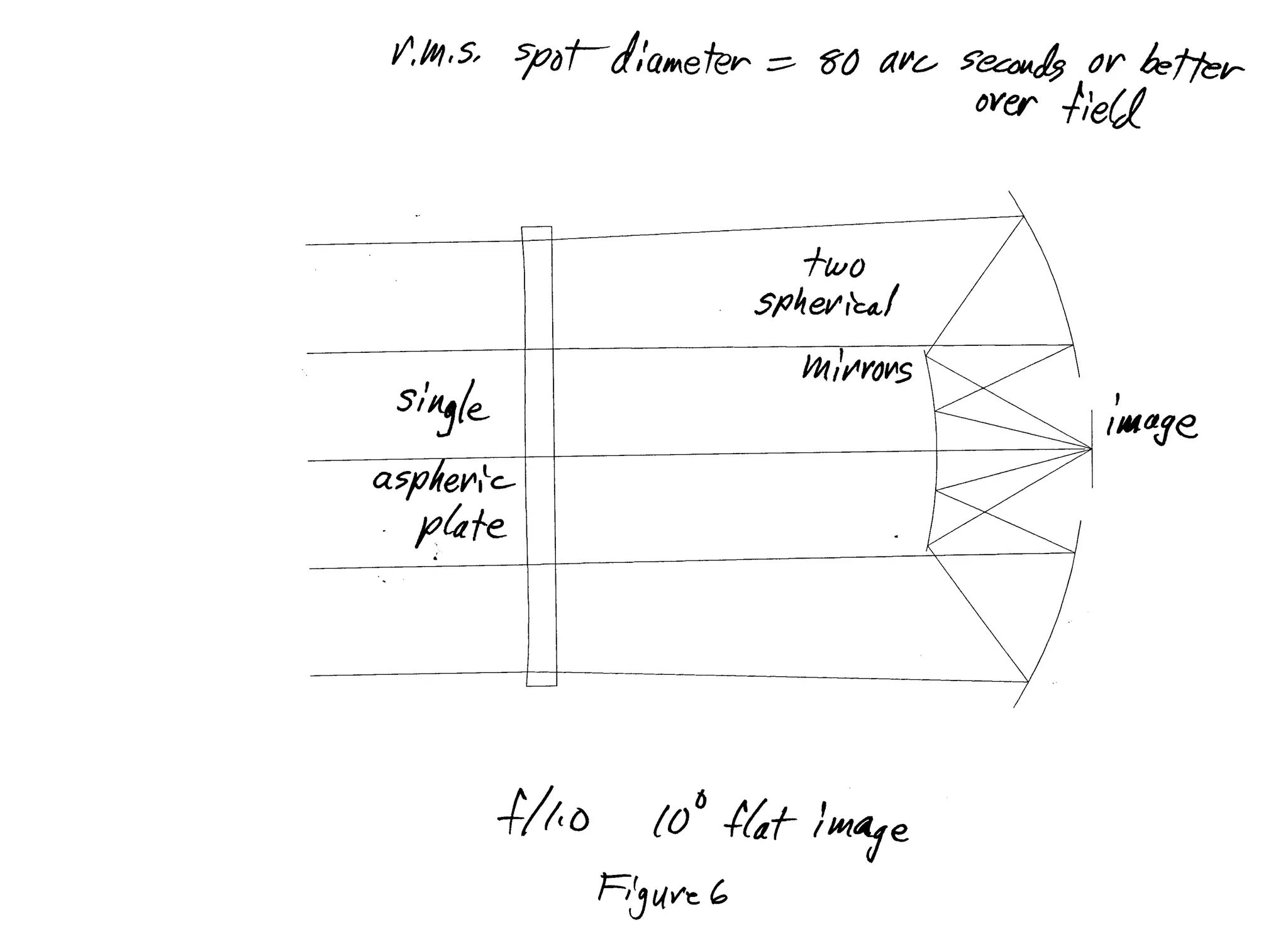 Generalized schmidt plate in optical design | PDF