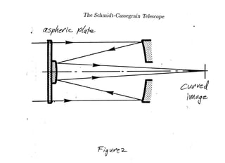 Generalized schmidt plate in optical design | PDF | Space and Astronomy ...