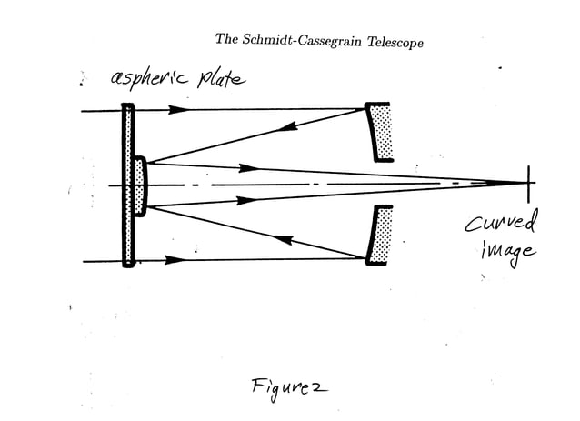 Generalized schmidt plate in optical design | PDF