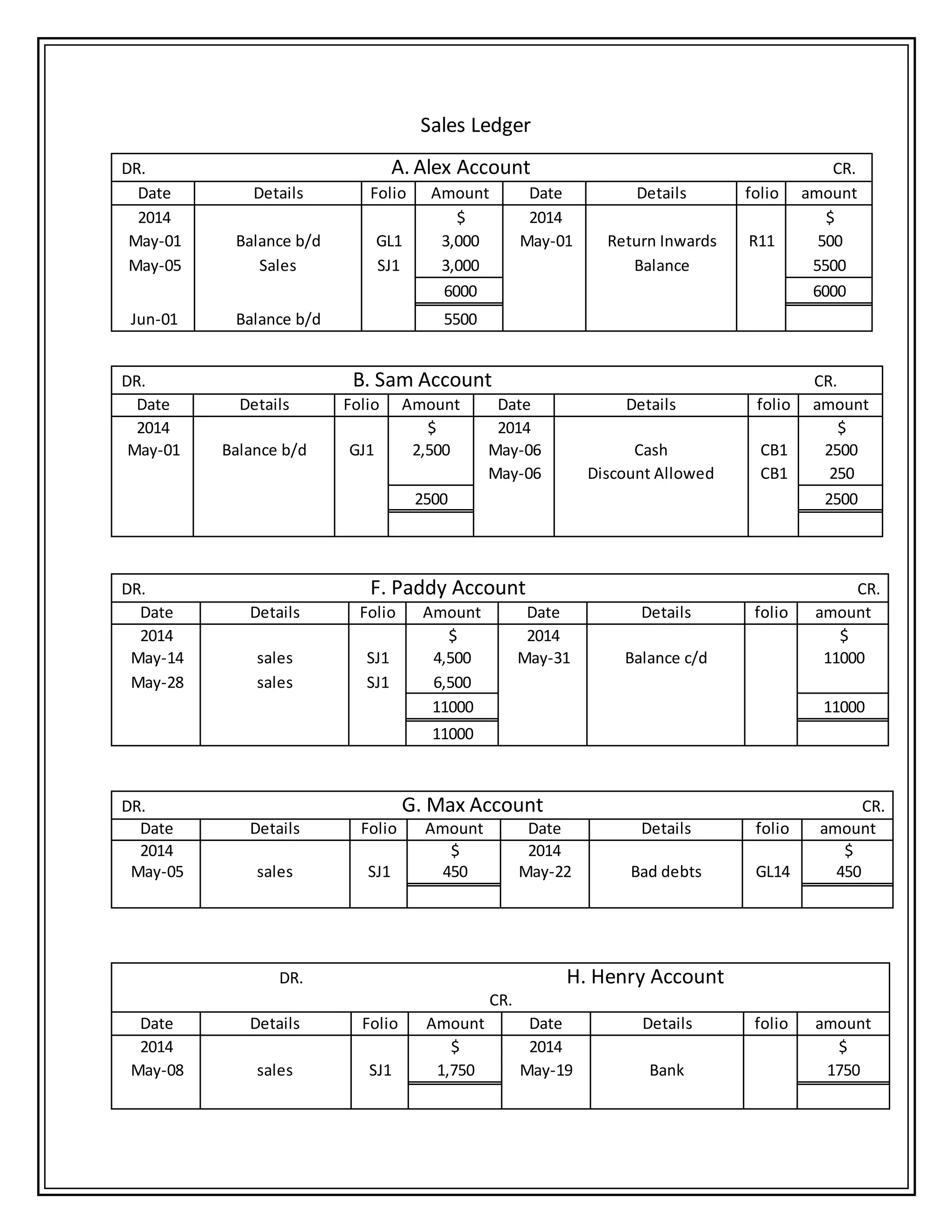 General journal | DOCX